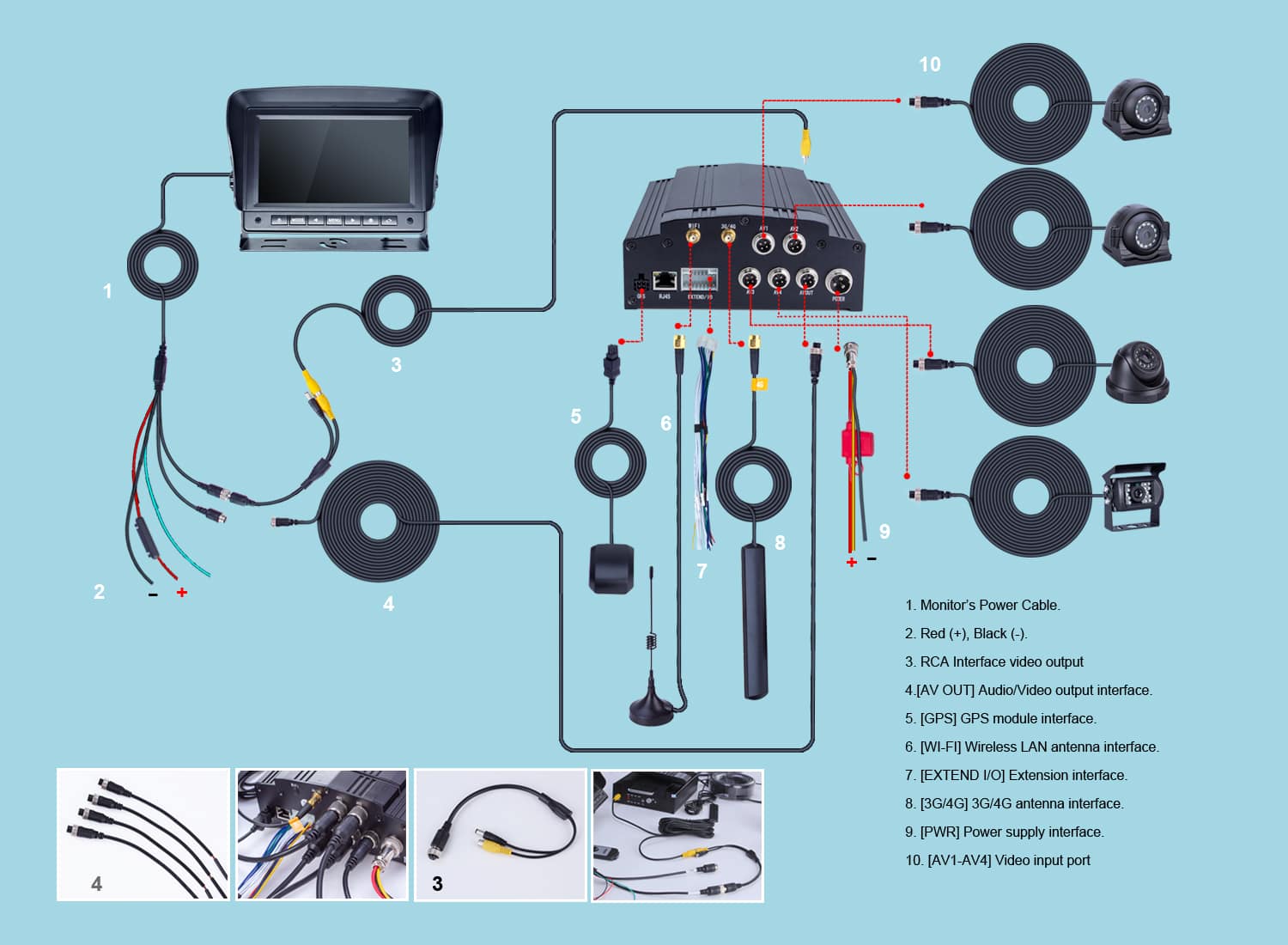 Is MDVR necessary for my fleet? - Forsafe