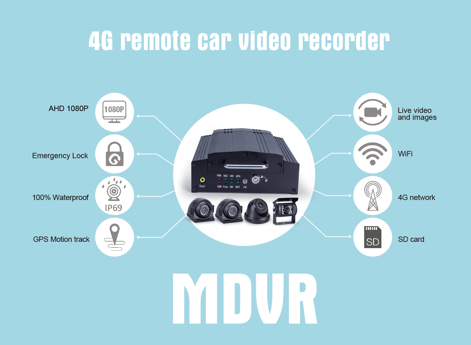 Do you want to know the top 10 features of MDVR? - Forsafe