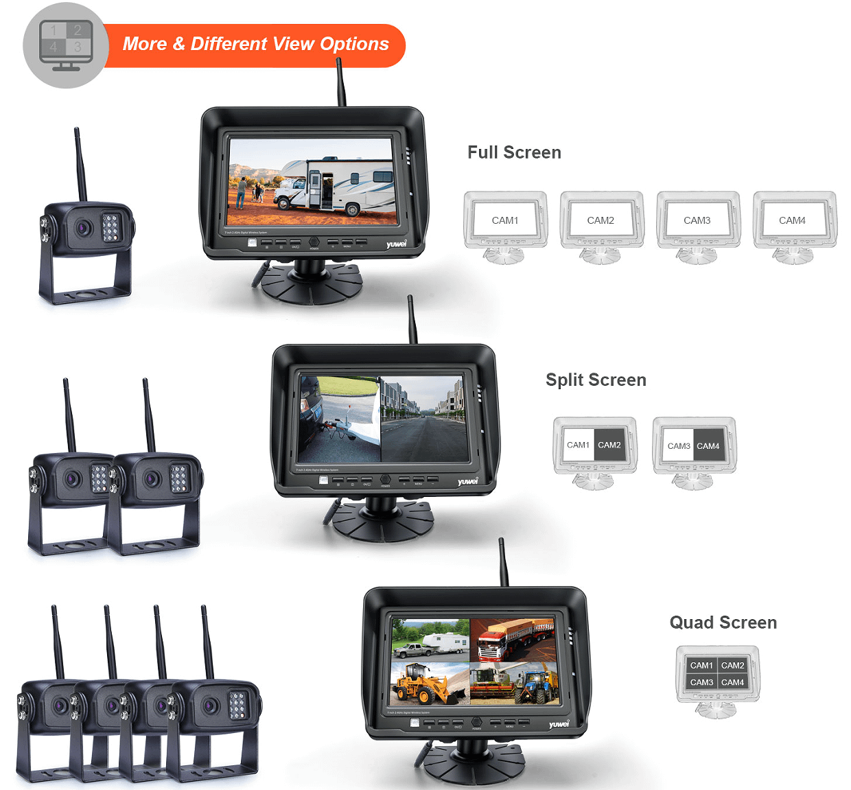 Optimal distance for wireless backup cameras? - Forsafe