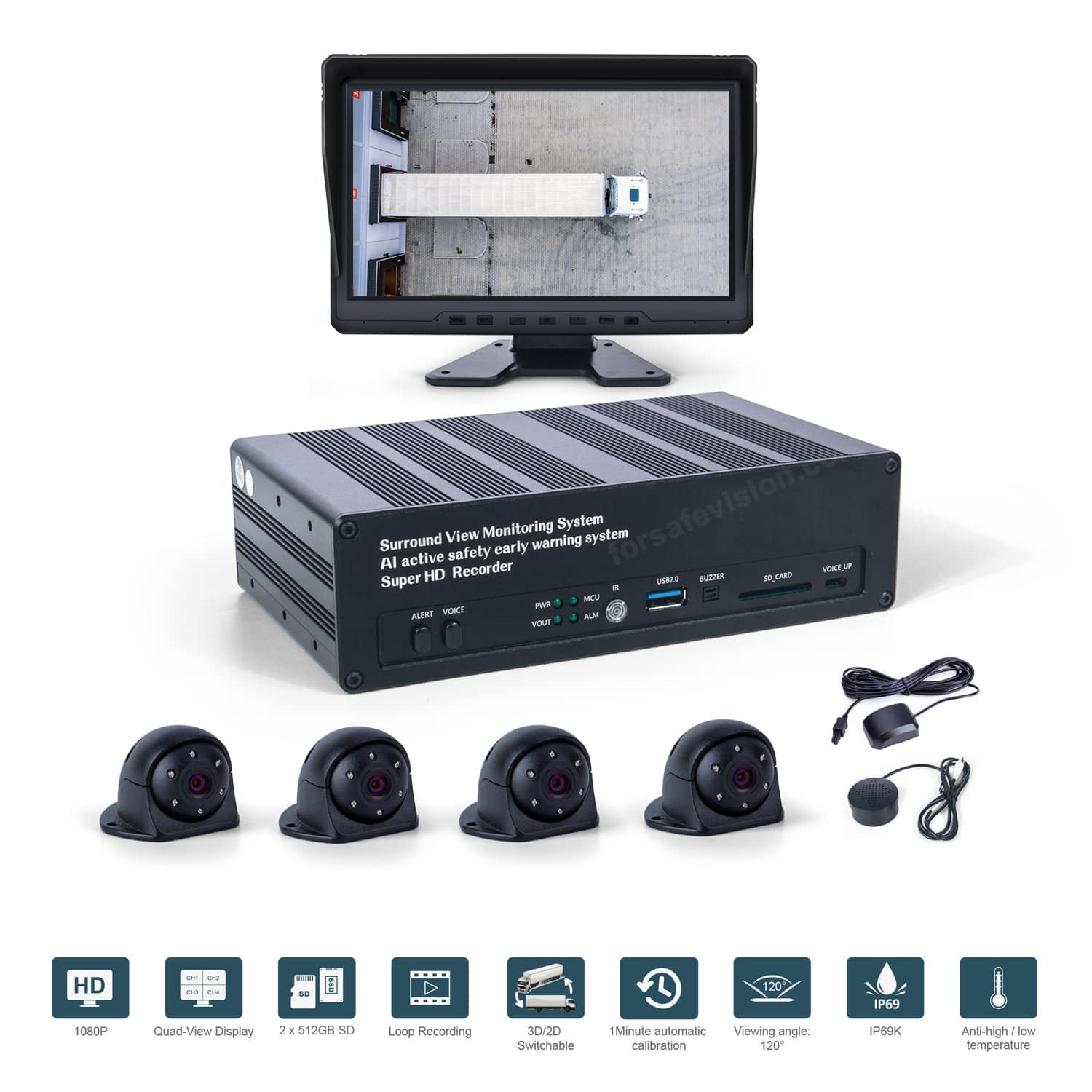 360 AI Vision System